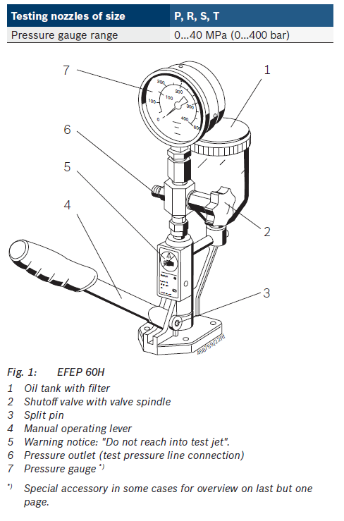BOSCH Injection Tester